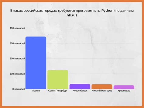 Как стать программистом Python курсы от профессионалов и вакансии для