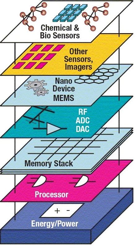3d Ic Edge Monolithic 3d Inc The Next Generation 3d Ic Company