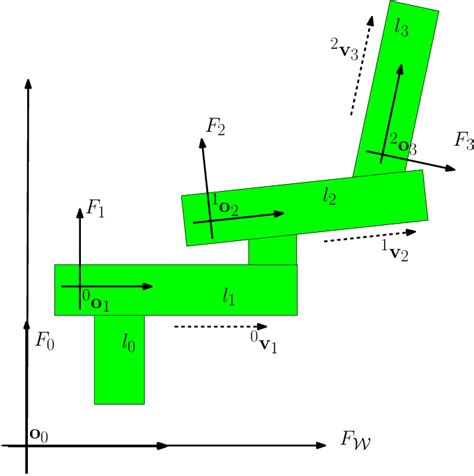 2 Illustration Of The Robots Kinematic The Robot Has 3 Prismatic Download Scientific Diagram