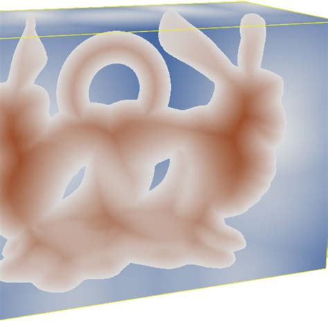 visualization of the distribution of implicit function values for the