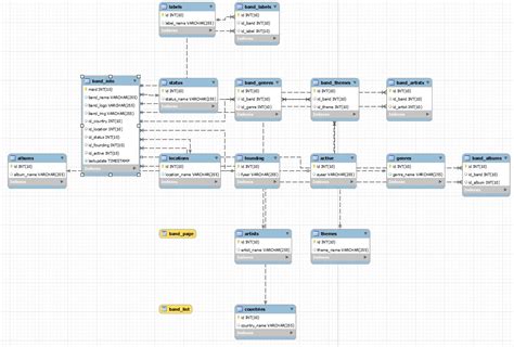 Php How To Optimize This Mysql Query Inside A View Performance Tuning Stack Overflow