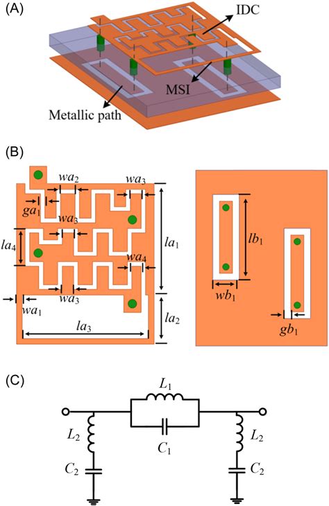 Geometry And Corresponding Equivalent Circuit Of The Dual Composite Download Scientific Diagram