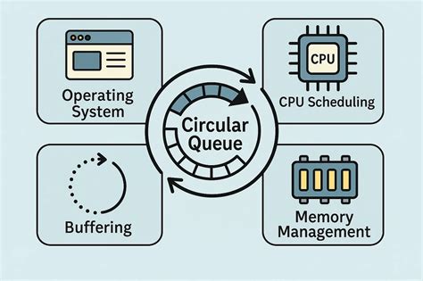 10 Best Resources To Learn Data Structures And Algorithms In 2025 By Javinpaul Javarevisited