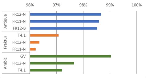 Ocr Benchmark Ccs