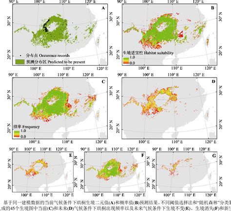 Table 3 From An Evaluation Of Four Threshold Selection Methods In Species Occurrence Modelling