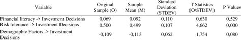 estimate for path coefficients download scientific diagram