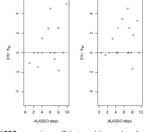 Figure 5 From Application Of Imputation Method For Compositional Data