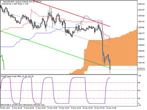 Today Position Xauusd Buy Or Sell Indices General Mql5