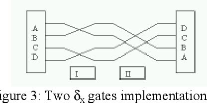 Figure 3 From Evolving Quantum Circuits And An FPGA Based Quantum