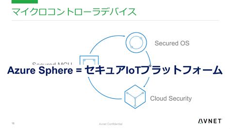 azure sphere overview pdf