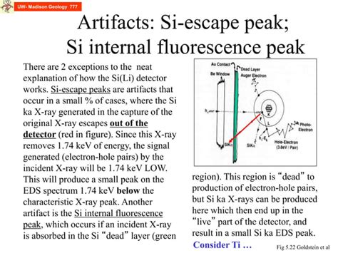 Electron Probe Microanalysis EPMA Ppt Chemistry Science