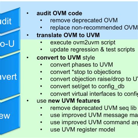 Early Uvm Translation During The Execution Of This Flow We Performed