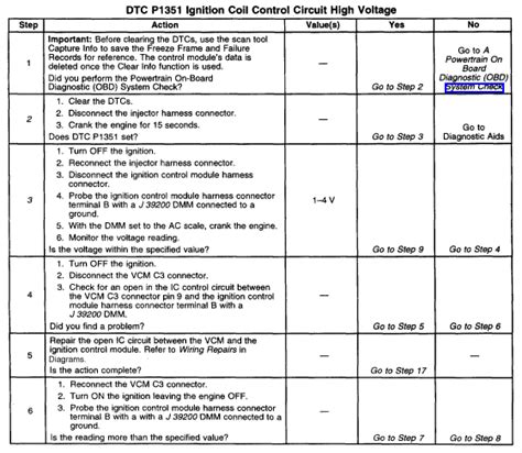 The Body Code System Chart 24 Problem Solving Body System Functions Chart