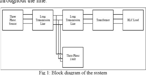 Figure 1 From Fault Analysis In Three Phase Long Transmission Lines