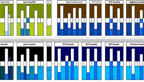 Dtf Transfer Reviews Eazydtf