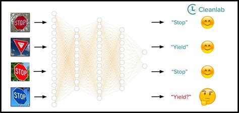 Easy Ways To Detect Out Of Distribution Data Deep Learning Fast Ai Course Forums