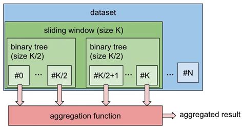 implementing the sliding window median algorithm hackernoon