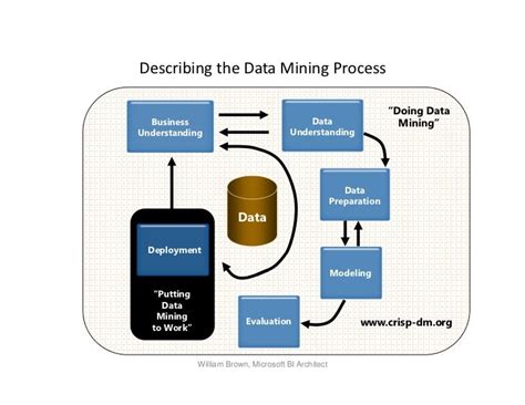 Microsoft Data Mining 2012