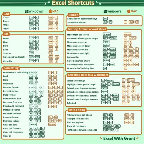 Excel Shortcuts Comment “excel” And I Will Dm You My Excel Shortcuts