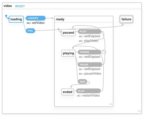 Finite State Machines In React