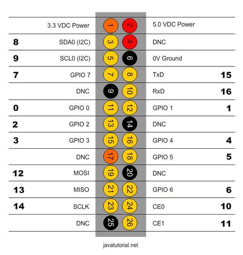 Raspberry Pi Java Tutorial Java Tutorial Network Java Tutorial Raspberry Pi Tutorial