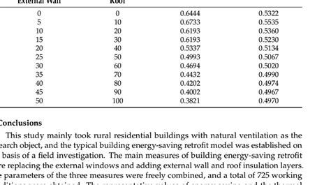 mean proximity values of the external walls and the roofs download