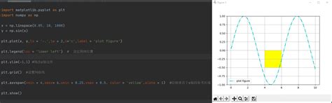 Axvspan函数 Matplotlib Csdn博客