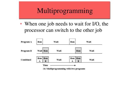 ppt operating system overview powerpoint presentation free download id 537592