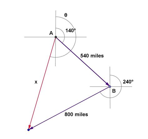 Math Principles Solving Vector Problems