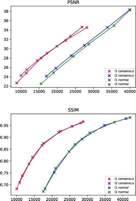 Figure 1 From A Consensus Framework For Convolutional Dictionary