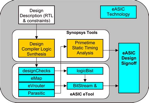 OCP Based Memory Access Arbitration For A Digital Sampling Oscilloscope