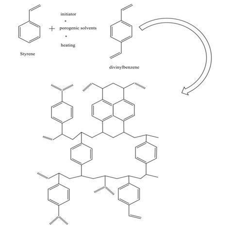Chemical Structure Of St Dvb Resin Download Scientific Diagram