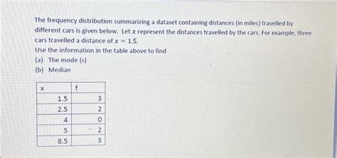 solved the frequency distribution summarizing a dataset