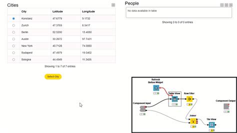 Eight Data App Designs With The New Refresh Button Knime