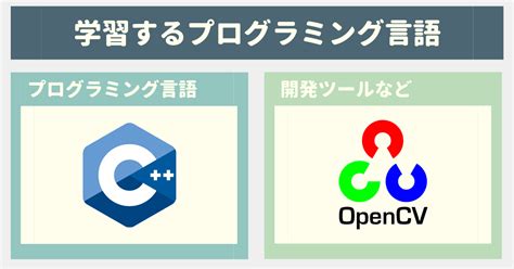 OpenCVを機械学習に使いたいなら持っておきたい本詳解OpenCV コンピュータビジョンライブラリを使った画像処理認識 スネークぴょんぴょん