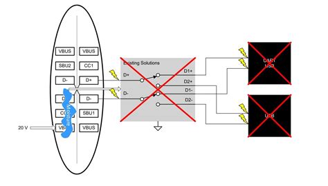 Strengthening Overvoltage Protection For USB Connectors In Mobile Applications Analog