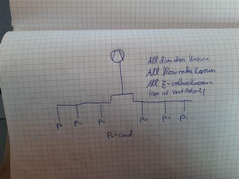 How Can I Calculate The Necessary Pressure Drop For The Ventilator I Feel Like An Idiot Not