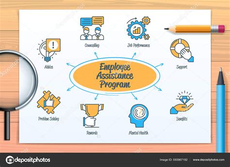 Employee Assistance Program Eap Chart Icons Keywords Employee Job Performance Vector Gráfico