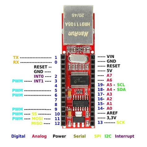 Arduino Nano 3 0 Enc28J60 Ethernet Shield Alt Kartı Microchip Lan Spı