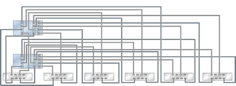 De3 24 Disk Shelf에 Zs5 4 클러스터형 연결hba 3개 Oracle® Zfs Storage