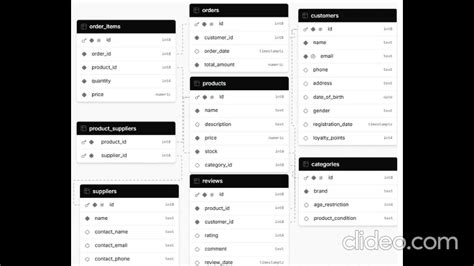 Cs50 Sql Final Project Youtube