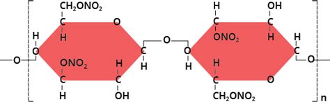 Nitrocellulose Based Propellants Island Pyrochemical Industries
