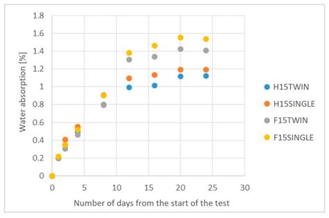 The Effect Of The Extrusion Method On Processing And Selected