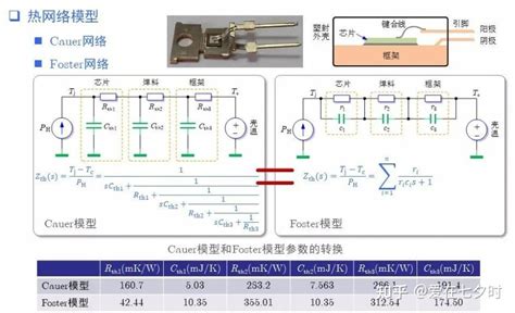 碳化硅（sic）功率器件的性能表征、封装测试与系统集成的详解分享； 知乎