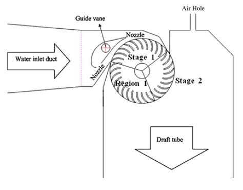 schematic view of the numerical model download scientific diagram