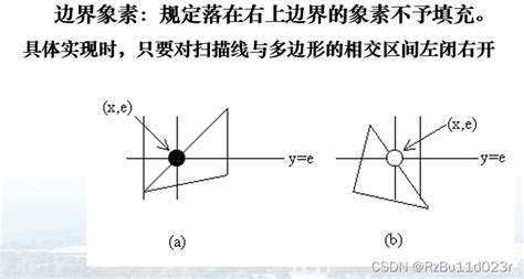 图形学基础笔记ii：多边形光栅化算法和显卡三角形光栅算法显卡为何使用三角形 Csdn博客
