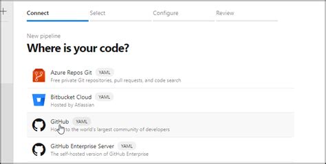 Private Ssh Git With Azure Devops