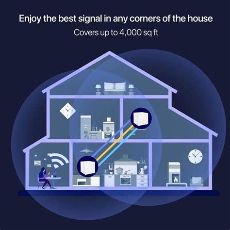 Tenda Nova Mesh Wi Fi System Mw12 Ac2100 Whole Home Wifi Mesh System In