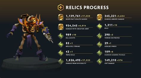 Clinkzs Kills During Death Pact Relic Doesnt Work Rdota2