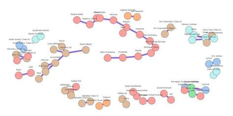 André Koriath On Linkedin Visualizing Multicollinearity In Python